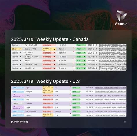 Uxjobs Uiux Productdesignjobs Newgrads Hiring Uxhiring Uihiring