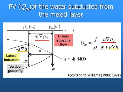 Ppt Water Masses Classification Formation And Modification