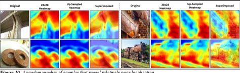 Figure From RustSEG Automated Segmentation Of Corrosion Using Deep Learning Semantic Scholar