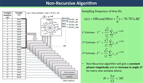 Ieee International Conference Presentation Pptx Computer Software And Applications Computing