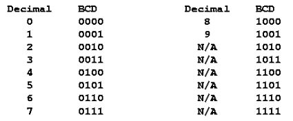 COSC P Final Exam Flashcards Quizlet