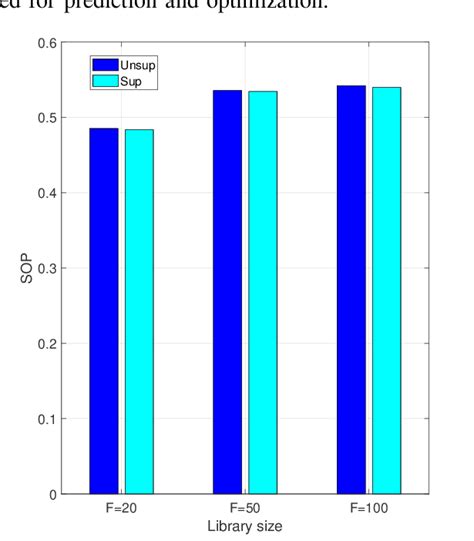 Caching Performance Comparison With Estimated Future Popularity Download Scientific Diagram