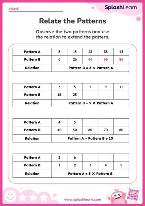 division patterns 3rd grade school zone multiplication and division