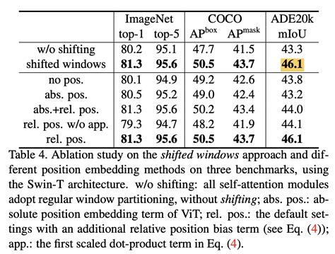 [simple Review] Swin Transformer Hierarchical Vision Transformer Using Shifted Windows