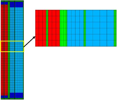 Mesh Generation On The Winding Section Download Scientific Diagram