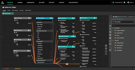 High Code V Low Code V No Code Data Modeling Atscale