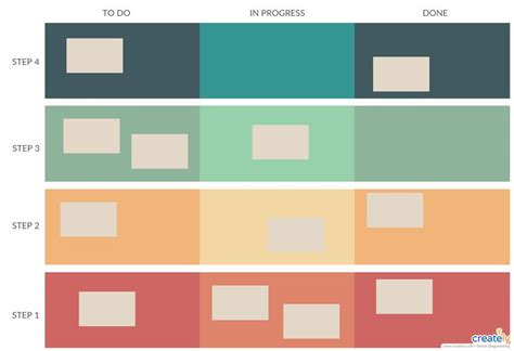 Agile Board Agile Board Software Development Software Design