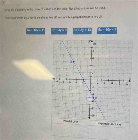 drag the equations to the correct locations on the table not all equations will be used