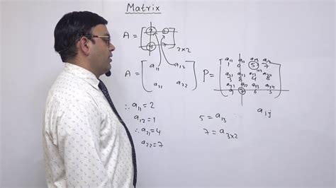 Class 11 Maths Matrices And Determinants Part 1 Youtube