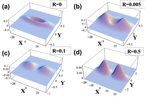 Wigner Function Of A Single Photon Amplified State In A Single Mode