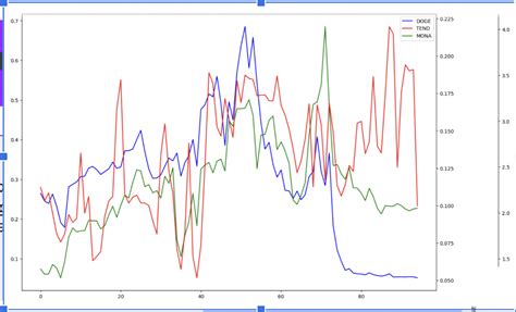 My Novice Data Science Project Comparison Of Memecoins Feedback Appreciated R Dataisbeautiful