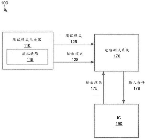 Method And Device For Testing Circuit Model And Non Transitory Computer Readable Medium Eureka