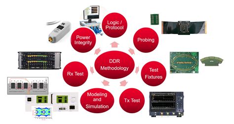 Keysight To Unveil The First Complete Design And Test Solution For Next