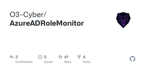 Github O3 Cyberazureadrolemonitor