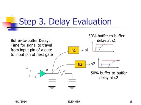 Ppt Timing Verification Of Vlsi Circuits Powerpoint Presentation