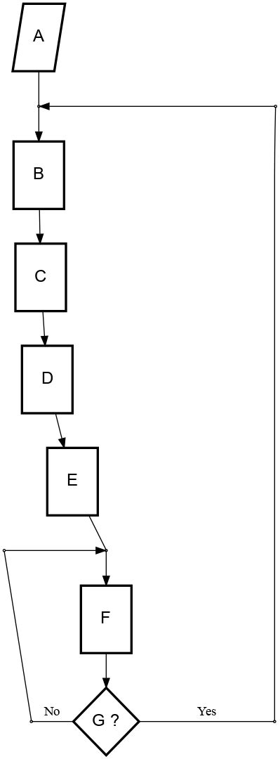 Flow Chart Vertical Alignment Nodes On Each Side Of Conditional Block Graphviz