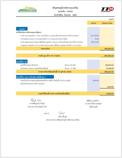 บัญชีสรุปรายรับ รายจ่าย นิติบุคคลหมู่บ้านจัดสรรเนเบอร์โฮม Facebook