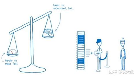 前端必须要懂的arraybuffers和sharedarraybuffers 知乎