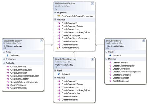 Por Dentro Do Adonet 20
