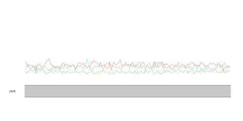 Plot Of Chunk Figure2