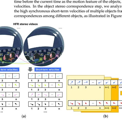 Concept Of Stereo Correspondence Based On High Synchronous Short Term Download Scientific