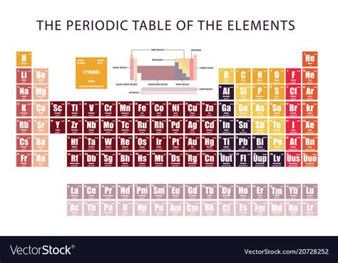Periodic Table Electron Shell Configuration