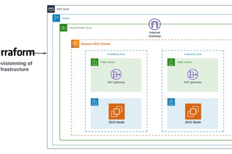Devops Archives Kemane Donfack