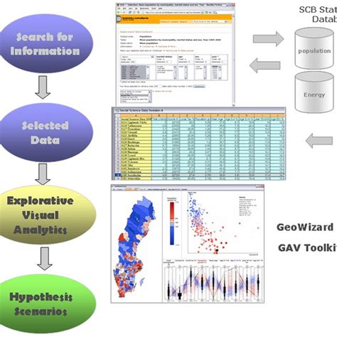 Interoperability With The Database Is Achieved Through A Request For Download Scientific