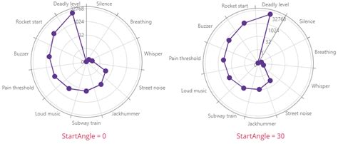Axes In Blazor Charts Blazor Devexpress Documentation
