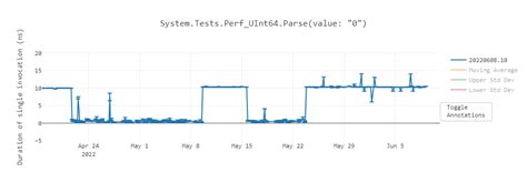 Perf Regressions In Systemtestsperfuint64 · Issue 69143 · Dotnet