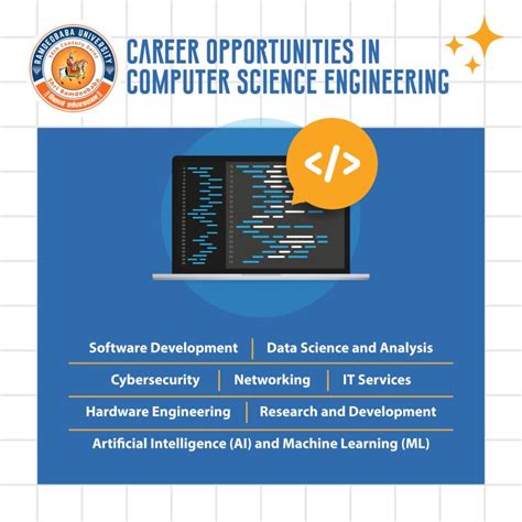 Ramdeobaba University Rbu Nagpur On Linkedin Rbu Computerscience