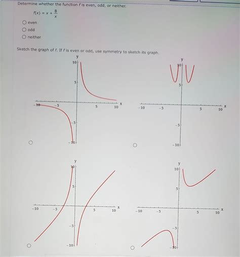 Solved Determine Whether The Function F Is Even Odd Or