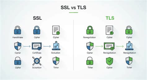 Ssl Vs Tls Protocol 12 Key Differences 2025
