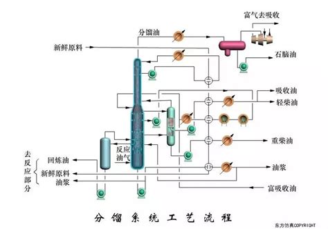 炼油加氢工艺石油加氢工艺加氢裂化工艺流图第17页大山谷图库