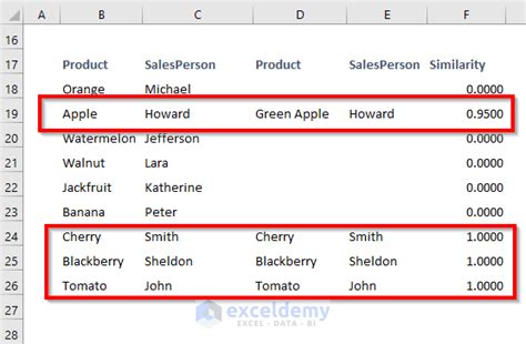 Fuzzy Lookup In Excel With Add In And Power Query Exceldemy