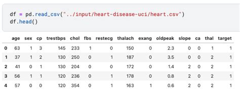 Top 6 Machine Learning Algorithms For Classification Towards Data Science