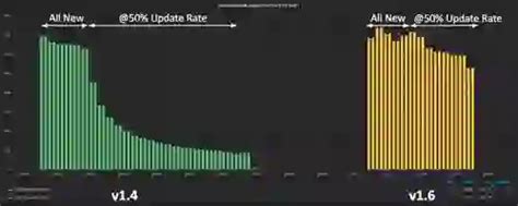 Redisearch Version 16 Adds Features Improves Performance Redis