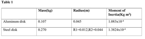 Fill In The Missing Data For The Table Please Show Chegg Com