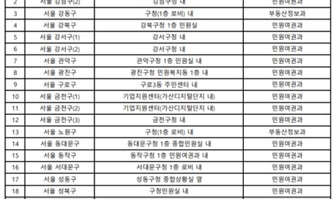 법인 매도용 인감증명서 발급 방법 네이버 블로그
