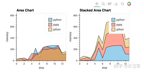 10个炫酷的python 数据可视化工具，你都用过吗？python做出的炫酷的可视化 Csdn博客