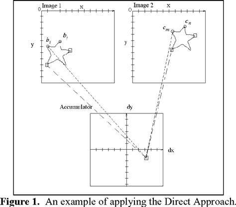 Figure 1 From An Improvement Of Motion Detection Using Hough Transform Corner Approach