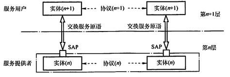 Cn 计算机网络体系结构概念 Ip数据报 分组 结构 各层报文 Pdu 之间的关系 Pdu协议数据单元 Xuchaoxin1375 博客园