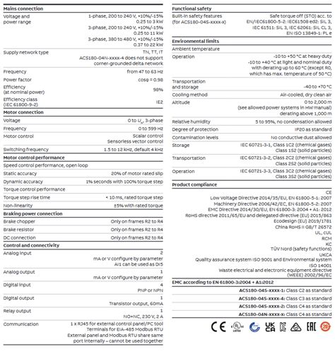 ABB ACS180 Drive Specifications Click2Electro