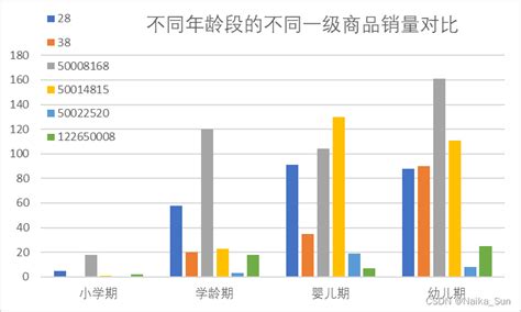 阿里天池——淘宝母婴销售项目分析 Csdn博客 阿里天池——淘宝母婴销售项目分析 Csdn博客