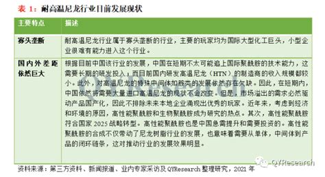 2022 2028全球与中国耐高温尼龙市场现状及未来发展趋势恒州博智信息咨询 商业新知