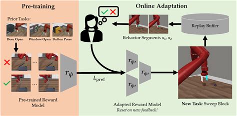 Stanford AI Lab Papers And Talks At CoRL SAIL Blog