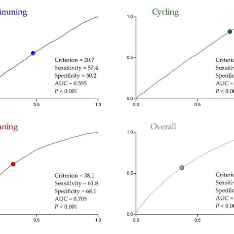 Receiver Operating Characteristic Curve Sensitivity Y Axis