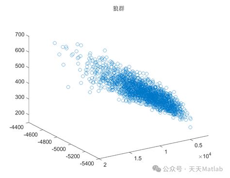 【电力系统】基于改进多目标灰狼优化算法的考虑v2g技术的风、光、荷、储微网多目标日前优化调度研究附matlab代码基于灰狼优化岭回归的算法