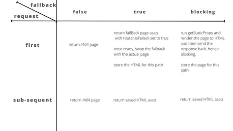 What The Heck Is Ssg Static Site Generation Explained With Nextjs