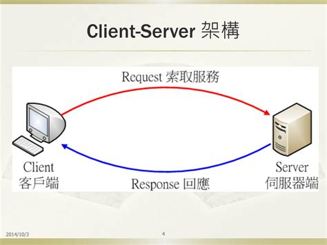 Ppt Understanding Java Servlets Powerpoint Presentation Free Download Id5108179